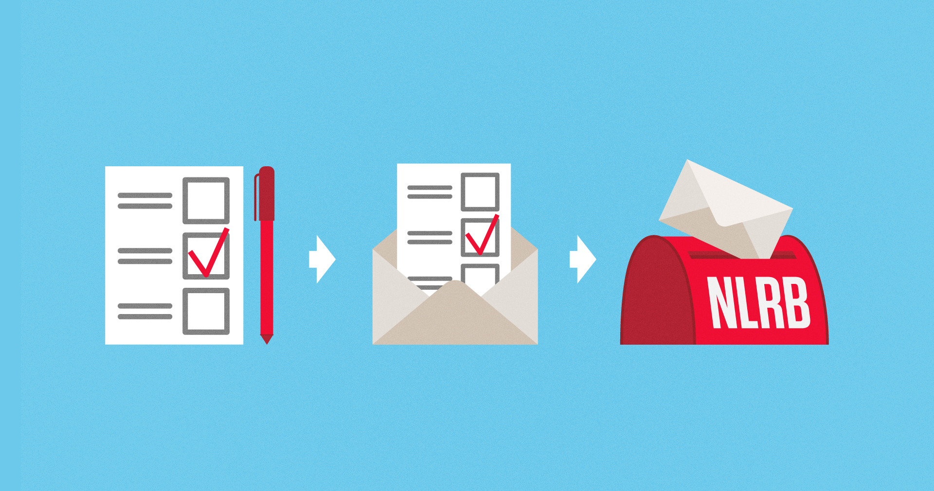 NLRB Finds Solicitation of Mail Ballots Can Be Objectionable Conduct ...